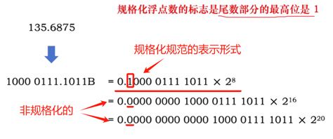 考研408《计算机组成原理》复习笔记，第二章2数值数据的表示（浮点数篇）计算机组成原理 Double Csdn博客