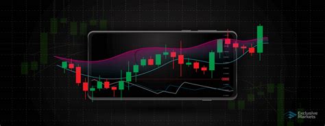 What Is Spread In Forex Its Types How To Calculate It