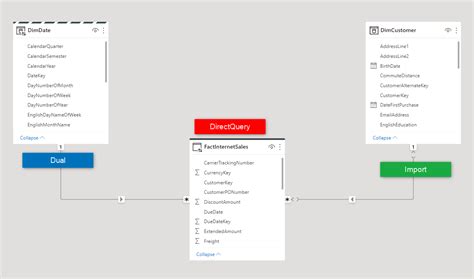 Composite Model In Power Bi Directquery And Import Data Combined Radacad