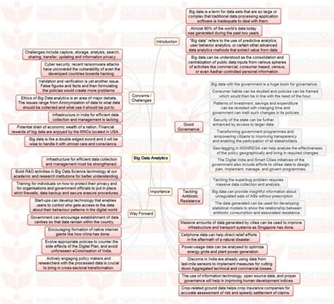 Insights MINDMAPS Big Data Analytics And Capital Punishment In India
