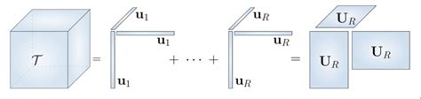 Figure From CPD Structured Multivariate Polynomial Optimization Semantic Scholar