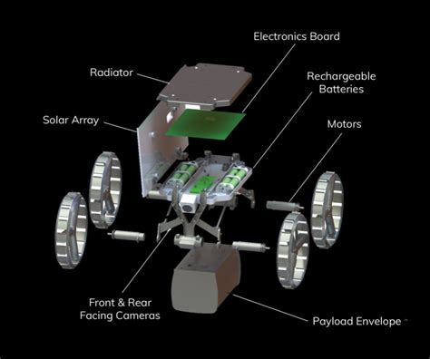 Cuberover Astrobotic Technology