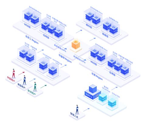 出海解决方案 Ucloud中立云计算服务商图片架构图——浅色图片素材 花瓣网