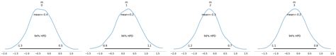 Python How To Pass Coordinates To Arviz Pymc3 Function Plot