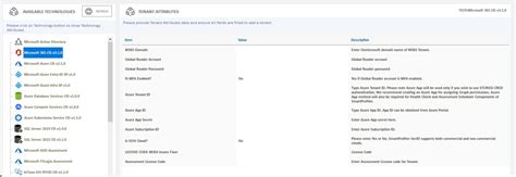 executing m365 cis assessment best active directory m365 cis avd