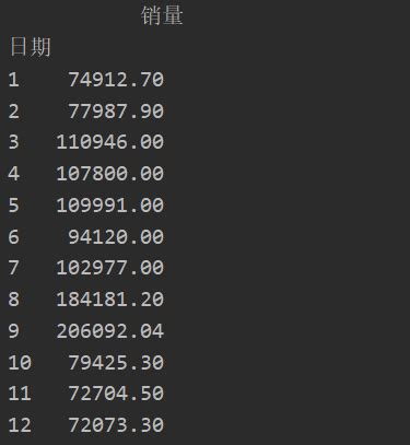 DataFrame类型数据统计每年每月销量 灰信网软件开发博客聚合