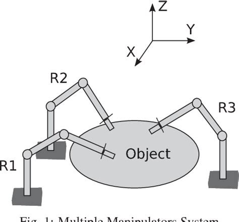 figure 1 from force synchronization of multiple robot manipulators a
