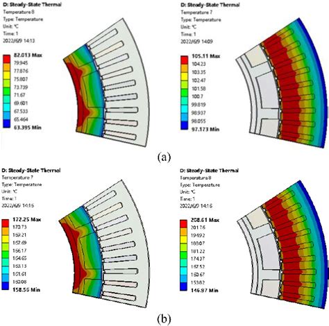 Figure 14 From Design And Multiobjective Optimization Of A New Flux