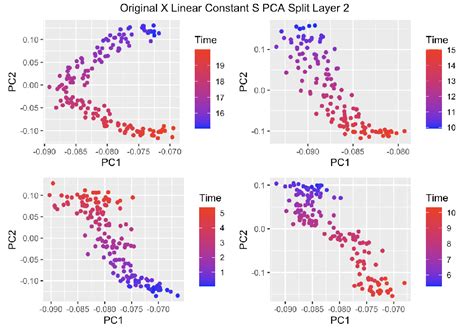 Figure 21 From Trajectory Exploration And Inference For Scrna Seq Data