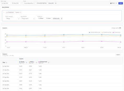 Explore Tool GameAnalytics Documentation