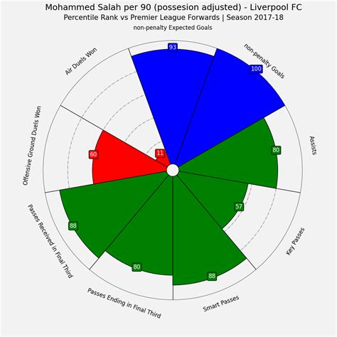Radar Plots Soccermatics Documentation