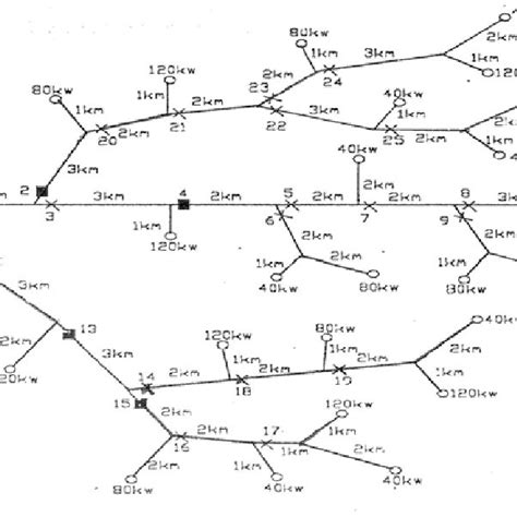 Feeder 1 Location Of Sectionalizing Switches Download Scientific Diagram