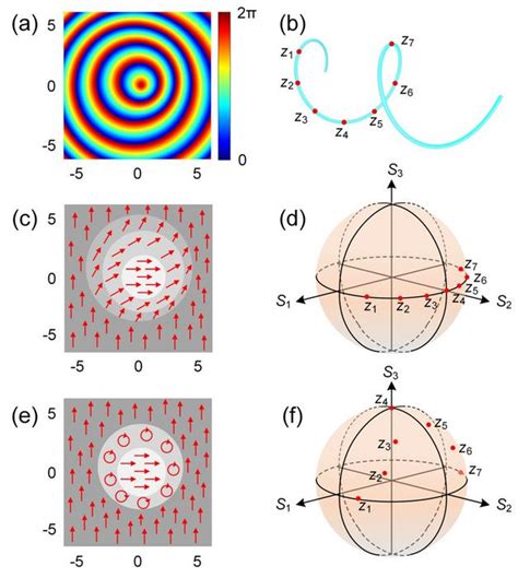 Fig 1 Image Eurekalert Science News Releases