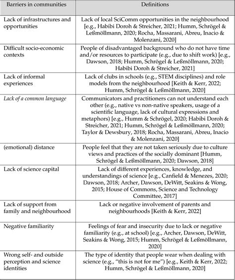 Cagnoli Citizen Science And Science Communication Toward A More