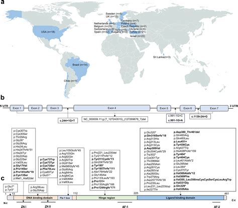 Clinical And Genetic Characteristics Of A Large International Cohort Of