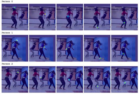 Convolutional Pose Machine（cpm）解读 Csdn博客