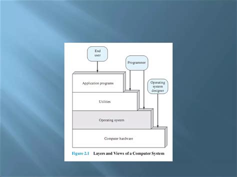Materi Sistem Operasi Ppt
