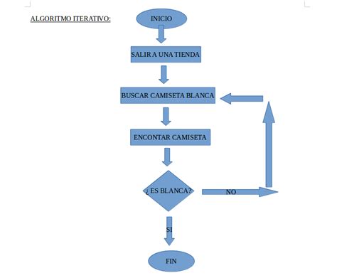 Algoritmo Secuencial Selectivo E Iterativo