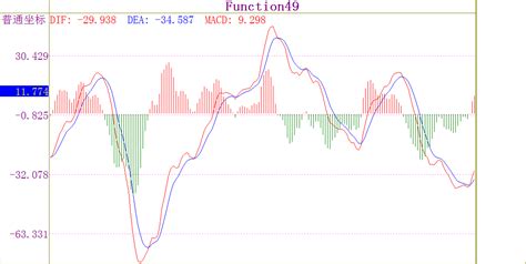 Macd