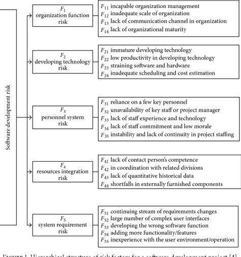 Figure 1 From Using The Fuzzy Linguistic Preference Relation Approach For Assessing The
