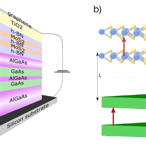 Bilayer System Of Bose Einstein Condensed Excitons Under Consideration Download Scientific