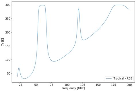Generic Example — Pyrtlib 111 Documentation