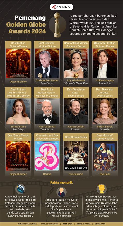 Golden Globe Awards 2024 Date And Time 2024 Eleen Harriot