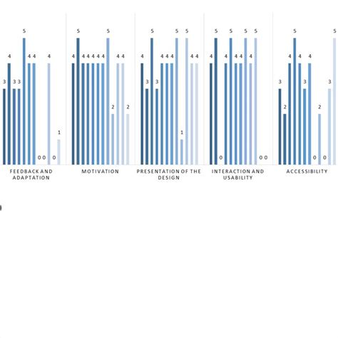 Evaluation Of Virtual Objects Perspective Of The Analyzed Objects Download Scientific Diagram