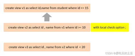 Mysql高级 【视图】mysql视图配置 Csdn博客