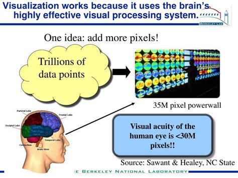 Ppt The Challenges Ahead For Visualizing And Analyzing Massive Data