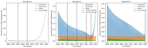 Estimation — Tudat Space 1 0 0 Documentation