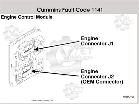 Cummins Fault Code 1141pid S2 Spn 652 Injector Solenoid Driver