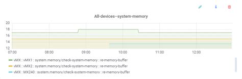 Monitor Network Devices From The Charts Page Paragon Automation