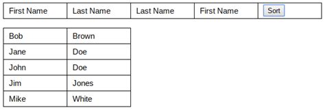 Sorting HTML Tables Tips Tricks