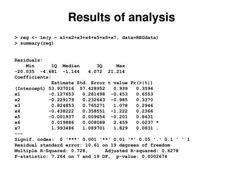Ppt Data Analysis Using R Multiple Linear Regression Analysis