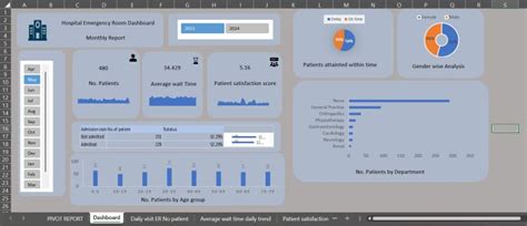 Excel Dashboard Dataanalytics Learning Healthcareanalytics Bhavesh Dongare