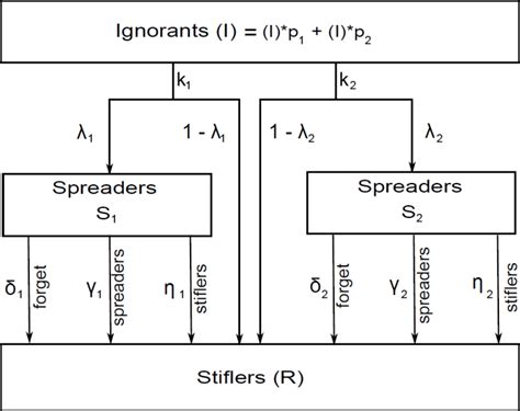 States And Transitions In Our Proposed Model Download Scientific Diagram