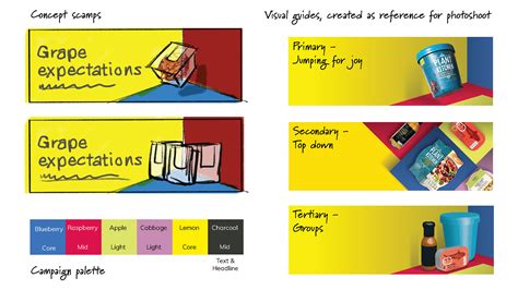 Stephen Connolly Ocado