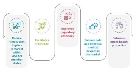 Whitepaper Decoding Amdd And Accelerating Regulatory Compliance