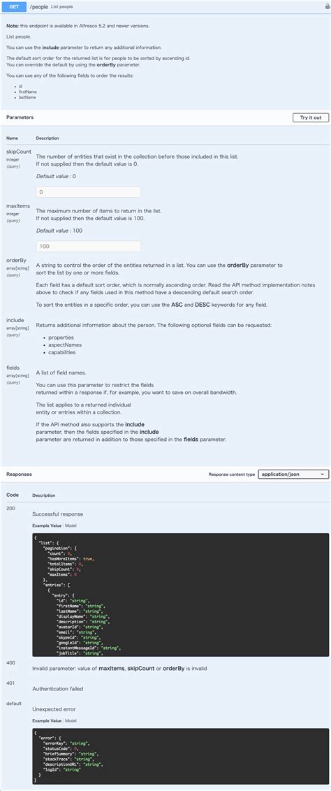 Alfrescoのrest Apiについて Alfrescoのrest Apiについて Ae Labo Blog Alfresco
