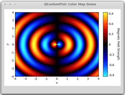 Qcustomplot