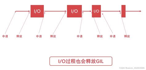 【python 多线程】初体验单线程下载器多线程并行下载器 多进程下载器 以及线程和进程的切换成本比较python可否多线程下载数据