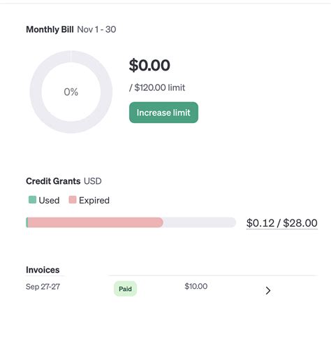 My Purchased Api Credits Expired After Just One Month And A Half Api Openai Developer Community