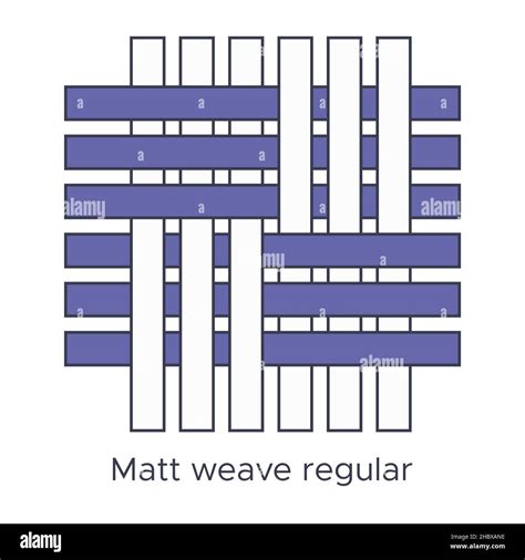 Fabric Matt Weave Regular Type Sample Weave Samples For Textile