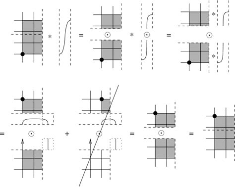 Equation The Action Of A N On CP A Can Be Recovered From The Download Scientific