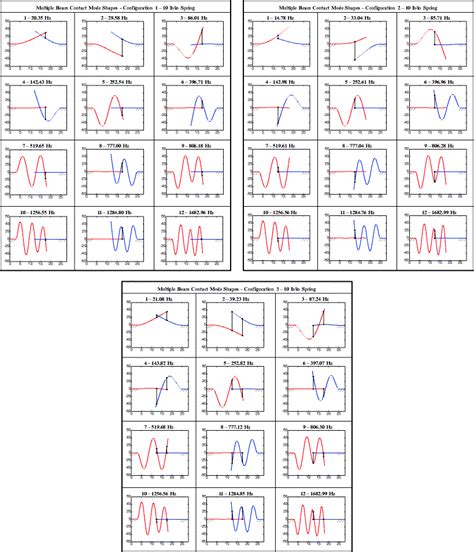 Equivalent Reduced Model Technique Development For Nonlinear System