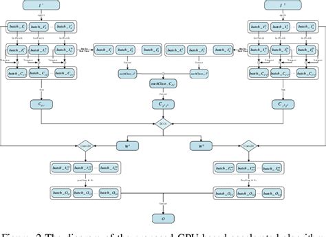 Figure 1 From A Gpu Accelerated Algorithm For Distinct Discriminant