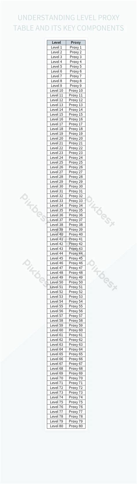 Understanding Level Proxy Table And Its Key Components Excel Template
