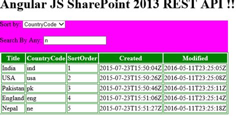 Sharepoint Journey Sharepoint 2013 Filtering And Sorting Of List Data