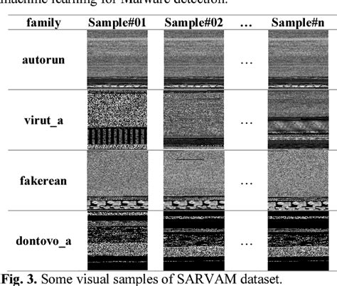 Figure 1 From Evaluation Of Convolutional Neural Network Features For